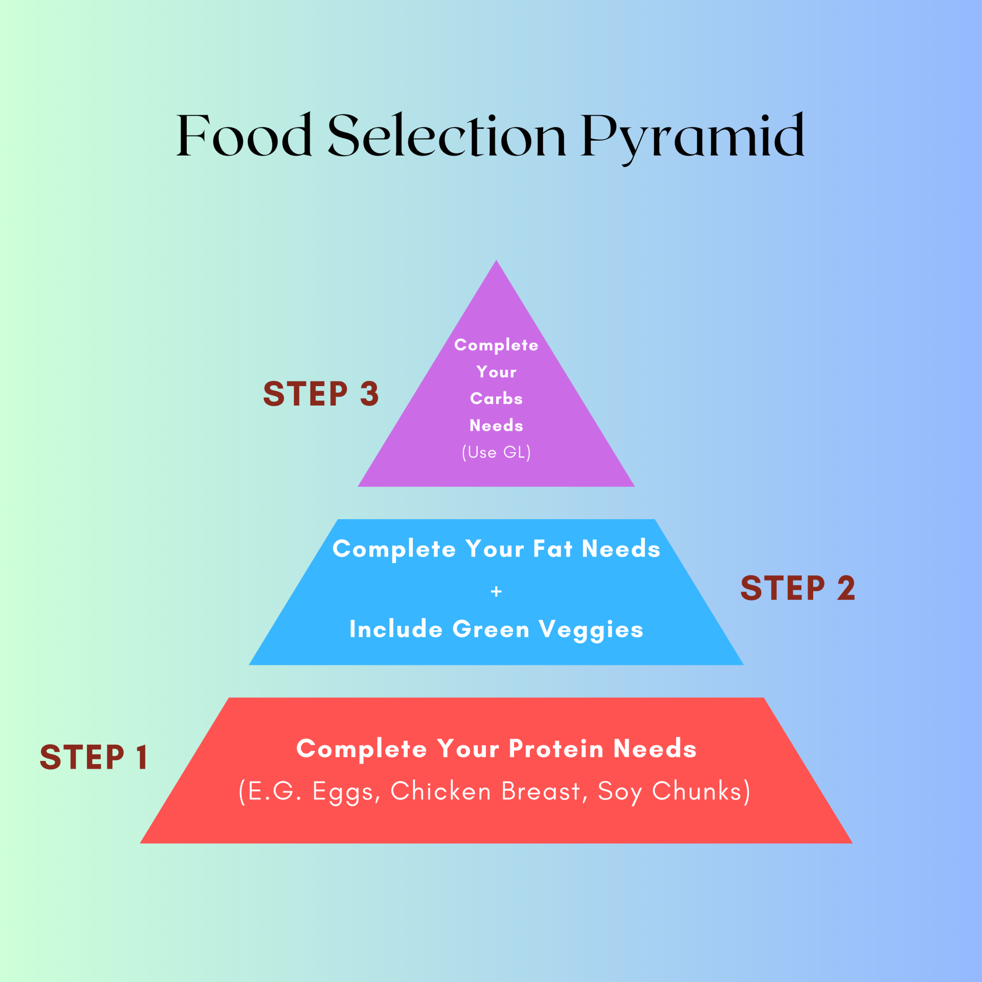 GI is Only Necessary ‘Cause It Helps Us Figure Out the Glycemic Load ...